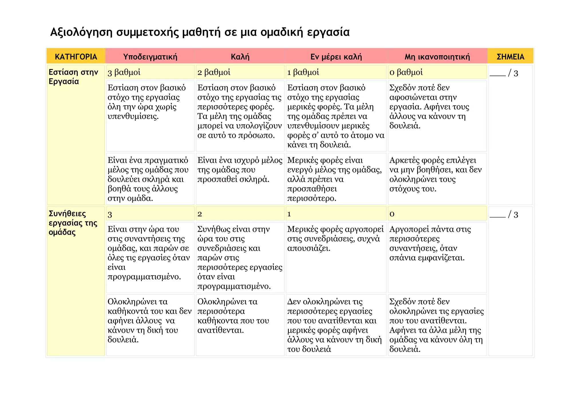 αξιολόγηση συμμετοχής μαθητή σε μια ομαδική εργασία | DOC