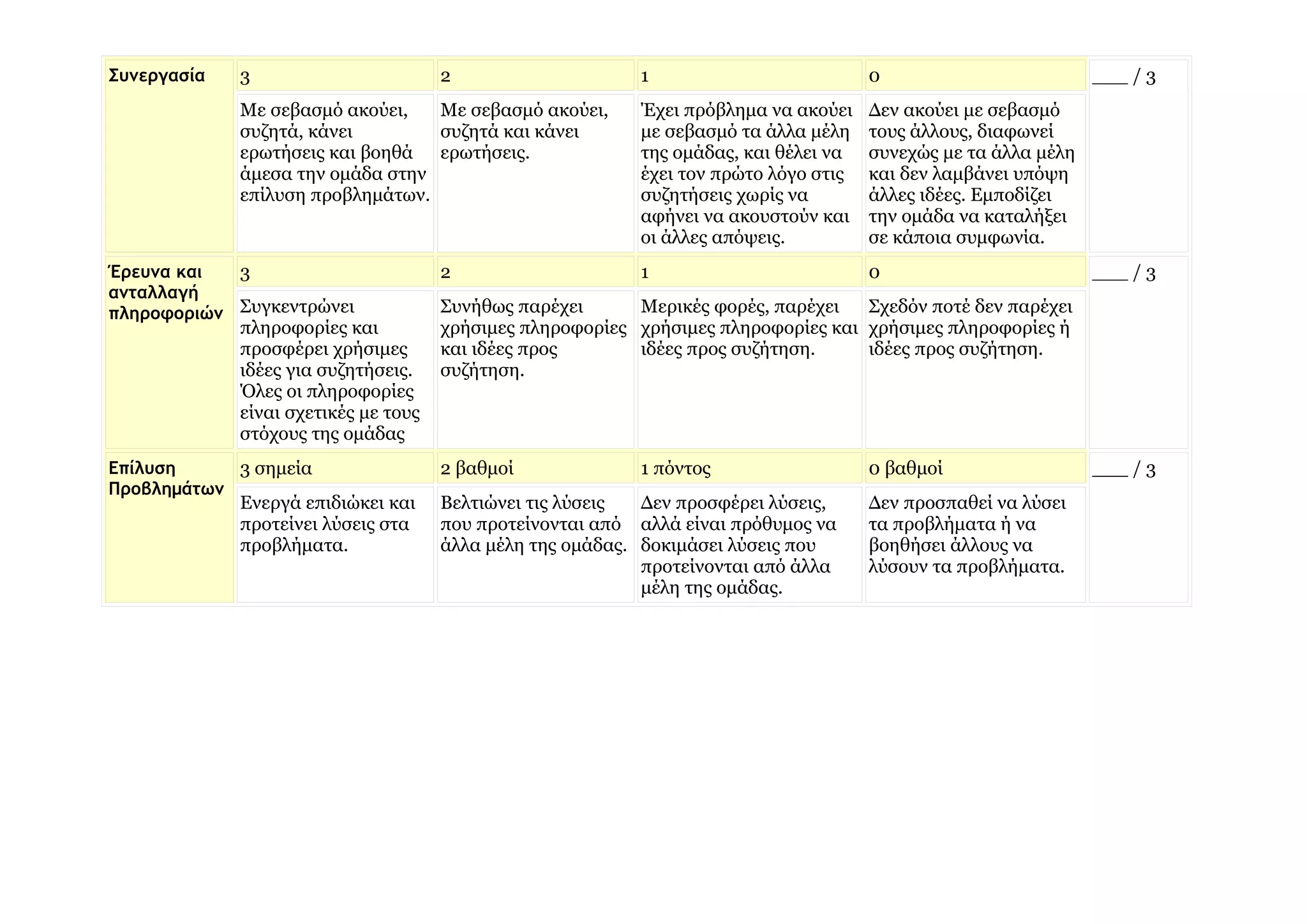 αξιολόγηση συμμετοχής μαθητή σε μια ομαδική εργασία | DOC