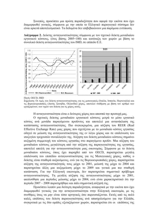Ανταγωνιστικότητα παραγωγικότητα | PDF