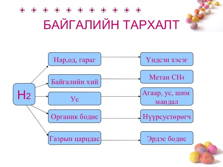 устөрөгч