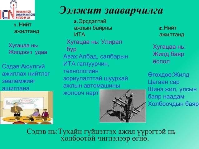 хөдөлмөрийн аюулгүй ажиллагааны дүрэм Ppt