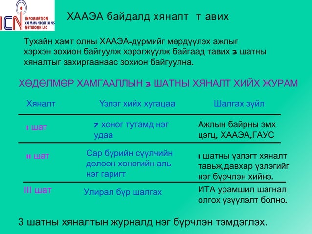 хөдөлмөрийн аюулгүй ажиллагааны дүрэм Ppt
