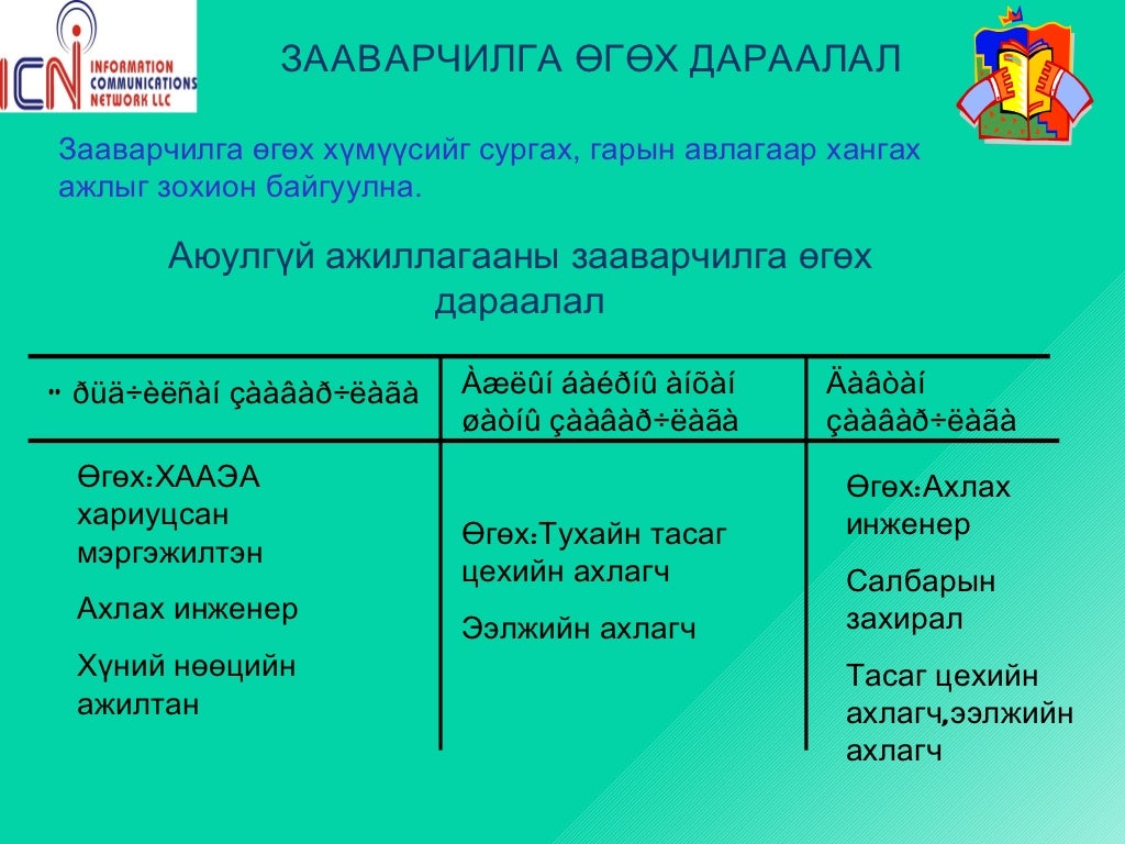 хөдөлмөрийн аюулгүй ажиллагааны дүрэм