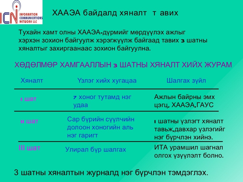 хөдөлмөрийн аюулгүй ажиллагааны дүрэм