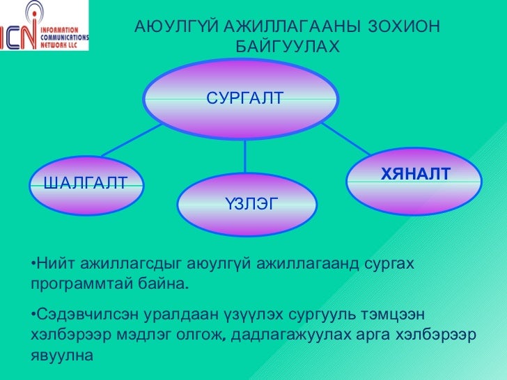 хөдөлмөрийн аюулгүй ажиллагааны дүрэм