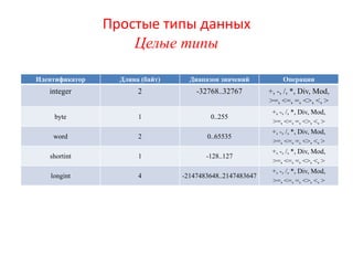 типы данных | PPT