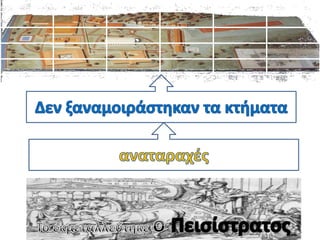 Οι νόμοι του Σόλωνα. Ο Πεισίστρατος γίνεται τύραννος. | PPTX