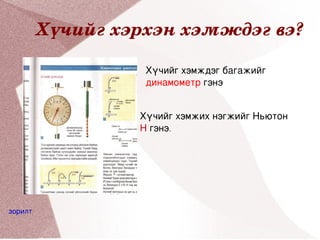 харилцан үйлчлэл | ODP