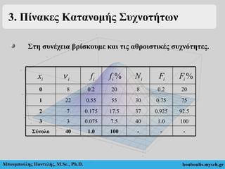 Εισαγωγή στη Στατιστική | PPT