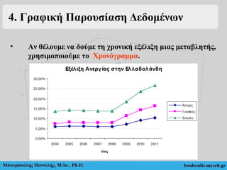 Εισαγωγή στη Στατιστική | PPT
