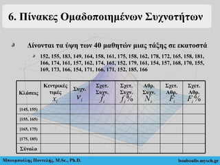 Εισαγωγή στη Στατιστική | PPT