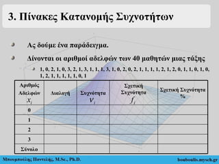 Εισαγωγή στη Στατιστική | PPT