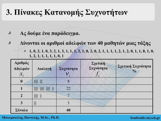Εισαγωγή στη Στατιστική | PPT