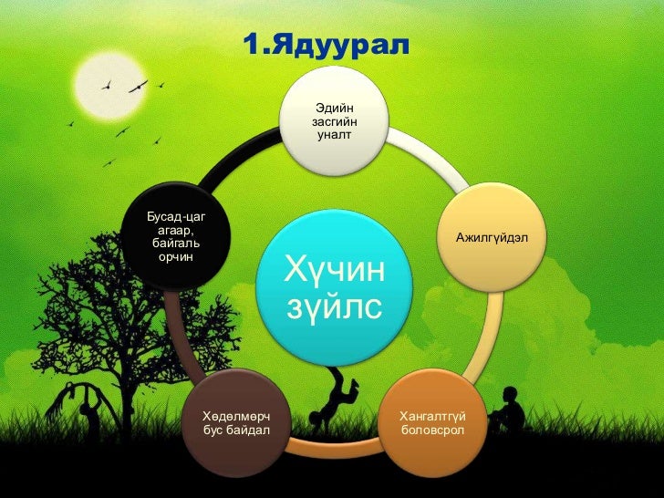 ядуурал ба нийгмийн хамгааллын тогтолцоо