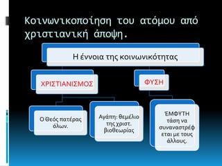 ο συνάνθρωπος ως αδερφός | PPTX