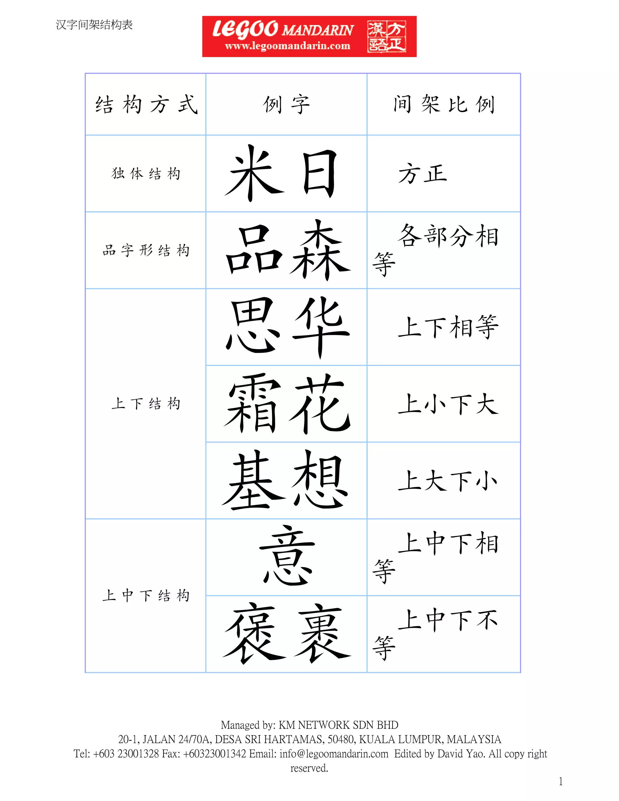 汉字间架结构表 CHINESE CHARACTER STRUCTURE CHART | PDF