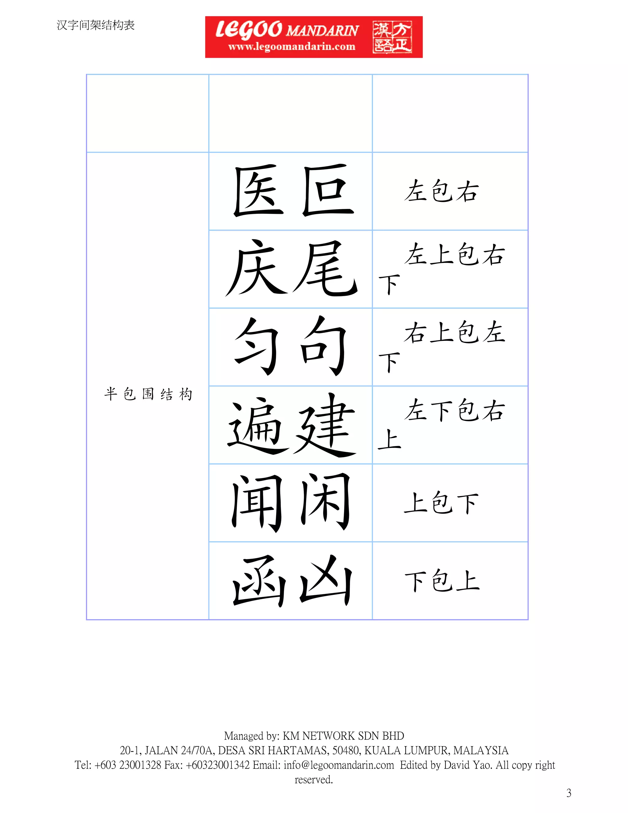 汉字间架结构表 CHINESE CHARACTER STRUCTURE CHART | PDF