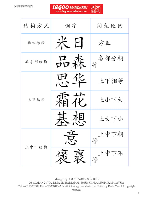 汉字间架结构表 CHINESE CHARACTER STRUCTURE CHART | PDF