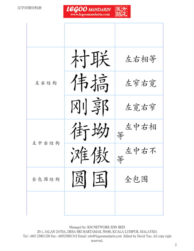 汉字间架结构表 CHINESE CHARACTER STRUCTURE CHART | PDF