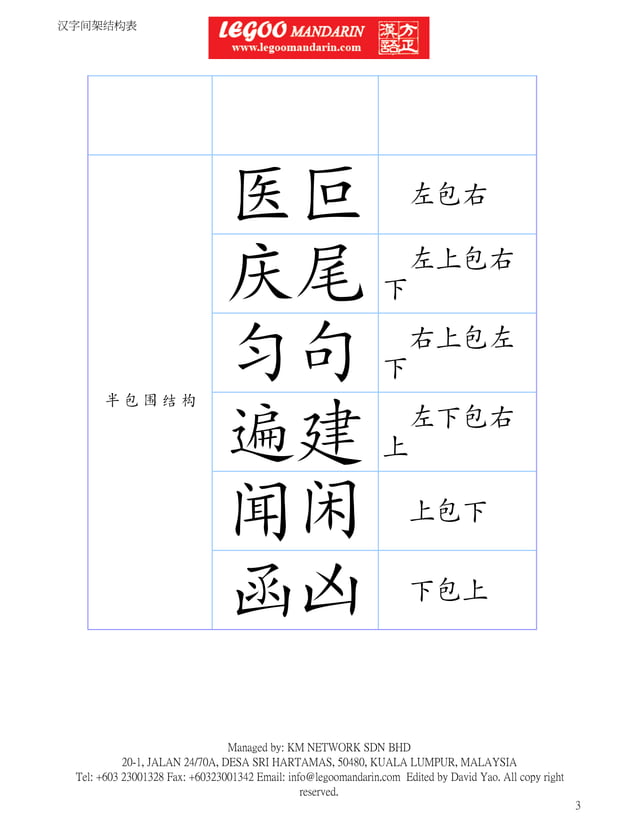 汉字间架结构表 CHINESE CHARACTER STRUCTURE CHART | PDF