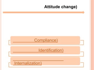 ทัศนคติกับพฤติกรรมผู้บริโภค | PPTX | Smartphones | Consumer Electronics