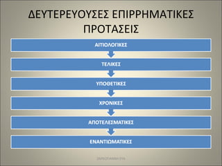 ΝΕΟΕΛΛΗΝΙΚΗ ΓΛΩΣΣΑ Γ΄ΓΥΜΝΑΣΙΟΥ-ΘΕΩΡΙΑ ΖΑΡΚΟΓΙΑΝΝΗ ΕΥΑ | PPT