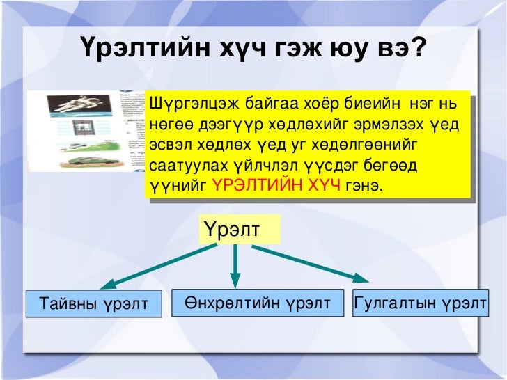 хүчний хэлбэрүүд