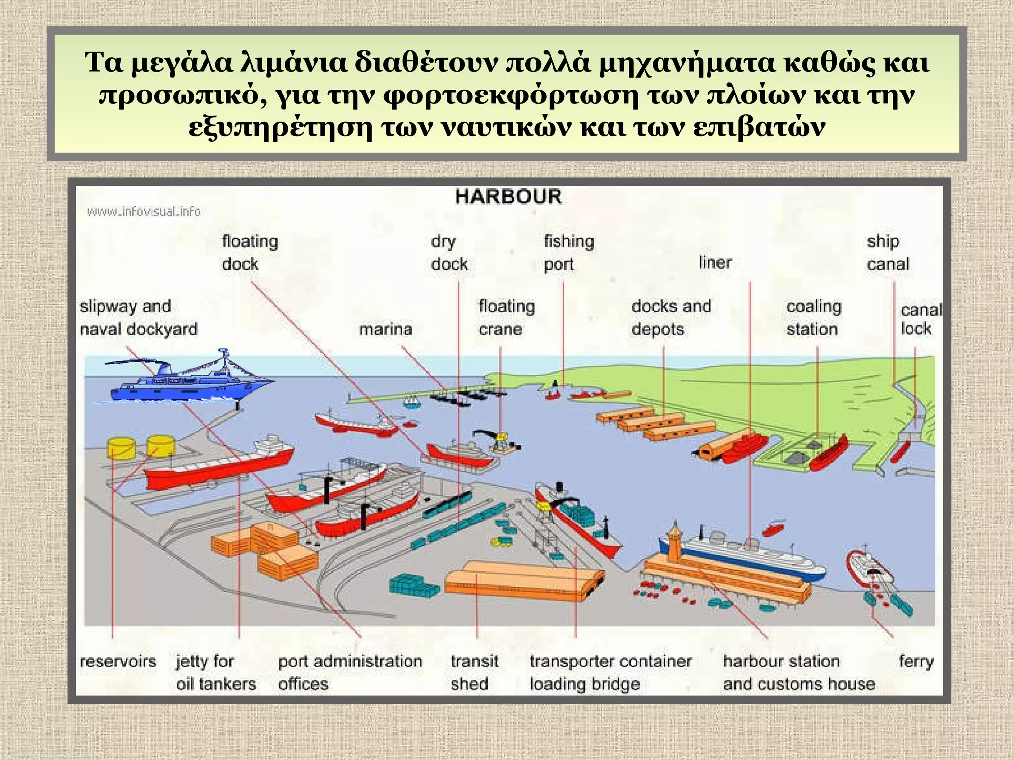 Γεωγραφικοί όροι:οριζόντιος διαμελισμός | PPT