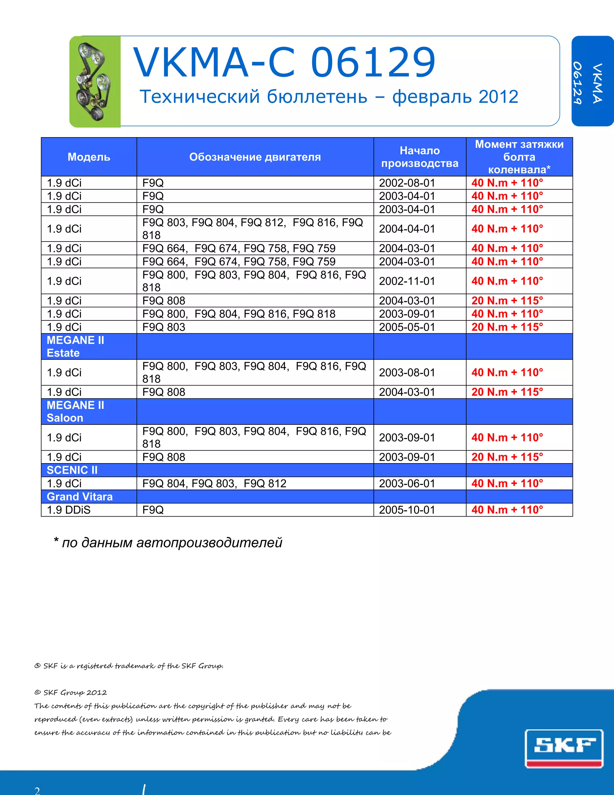 технический бюллетень по комплекту грм для рено, судзуки | PDF