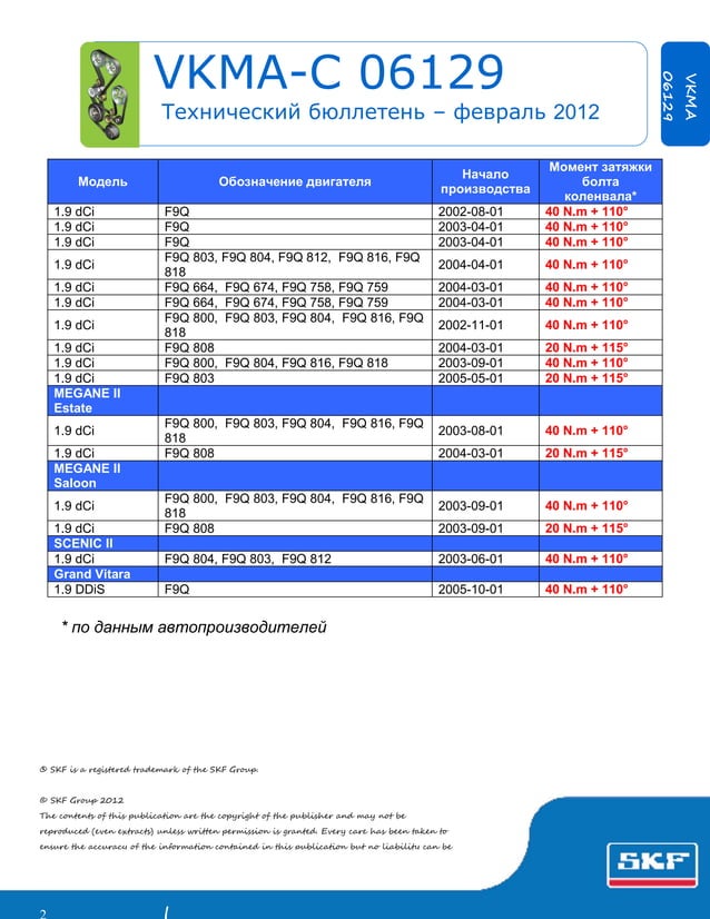 технический бюллетень по комплекту грм для рено, судзуки | PDF