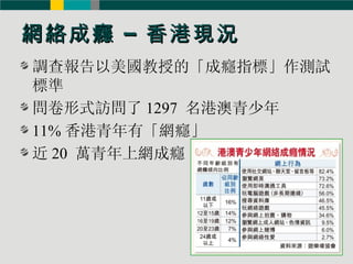 Internet Addiction | PPT