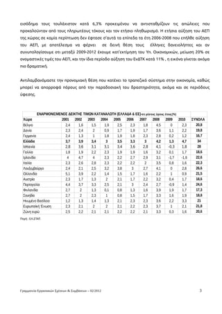 οικονομικά στοιχεία ελληνικών τραπεζών | PDF