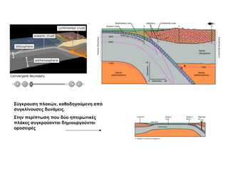 κινήσεις πλακών | PPS