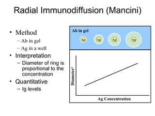 immunology | PPT