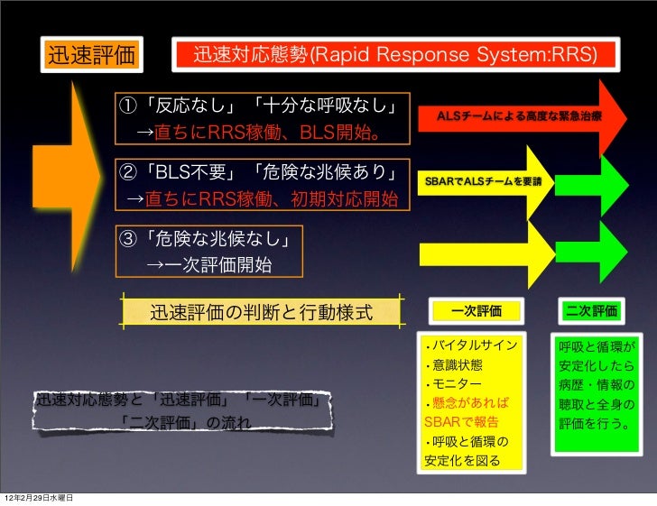チーム医療 と信念対立（改訂版）
