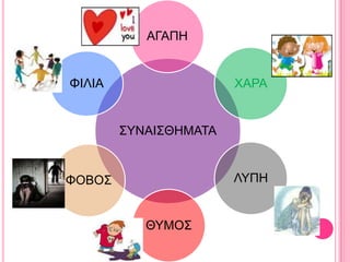 η παλετα των συναισθημάτων | PPTX