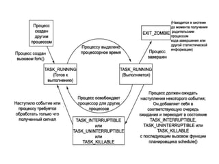 Linux Kernel Processes | PDF