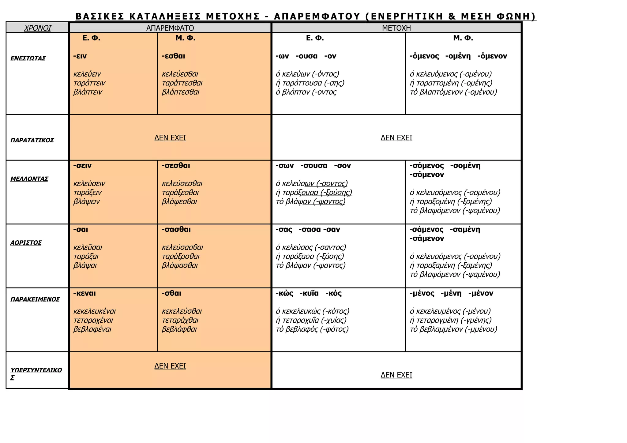 ΜΕΤΟΧΗ - ΑΠΑΡΕΜΦΑΤΟ ΚΑΤΑΛΗΞΕΙΣ | DOC