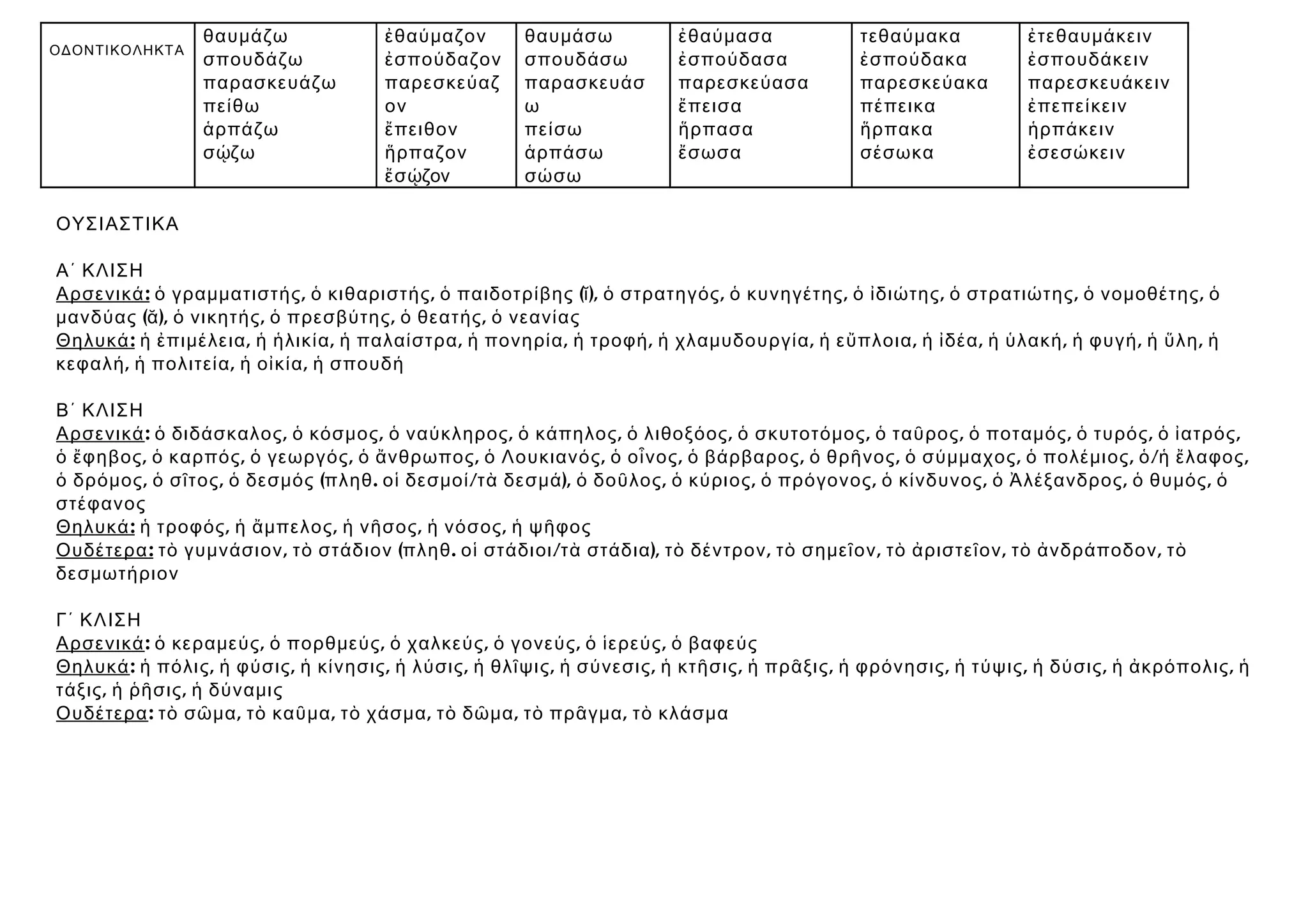 αρχικοι χρονοι | DOC
