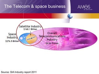Growth in the Satellite Communications Industry by David Zusiman ...