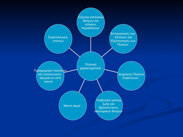 Tο έργο του Μεγάλου Αλεξάνδρου | PPT