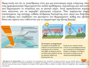 ενεργεια | PPS