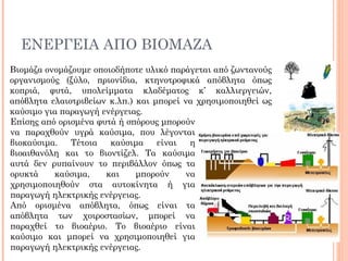 ενεργεια | PPS