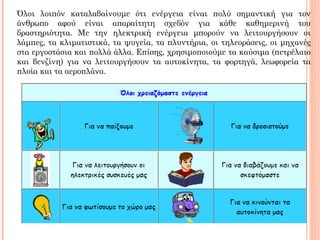 ενεργεια | PPS