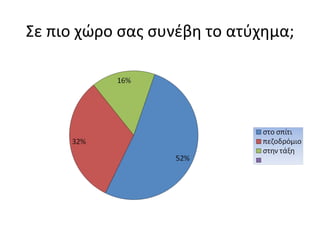ποιο είναι το πιο πρόσφατο ατύχημα σας | PPT