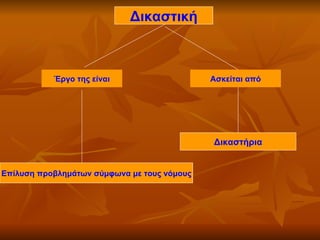 ο πολιτευμα και οι μορφες του | PPT