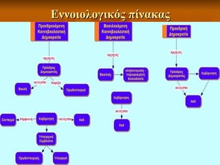 ο πολιτευμα και οι μορφες του | PPT