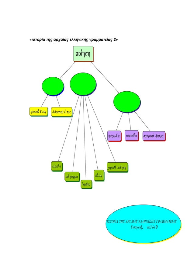 ΣΕΝΑΡΙΟ ΕΝΝΟΙΟΛΟΓΙΚΟΙ ΧΑΡΤΕΣ | PDF