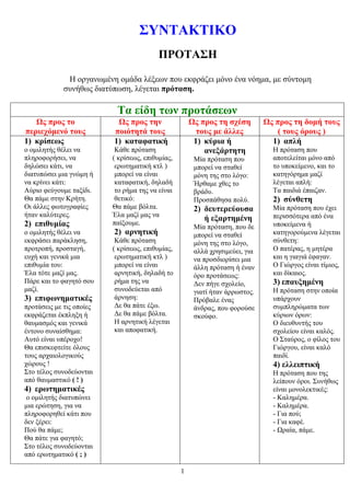 Συντακτικό | PDF