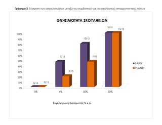 εργασια πρασινη καθαριοτητα pdf | PDF